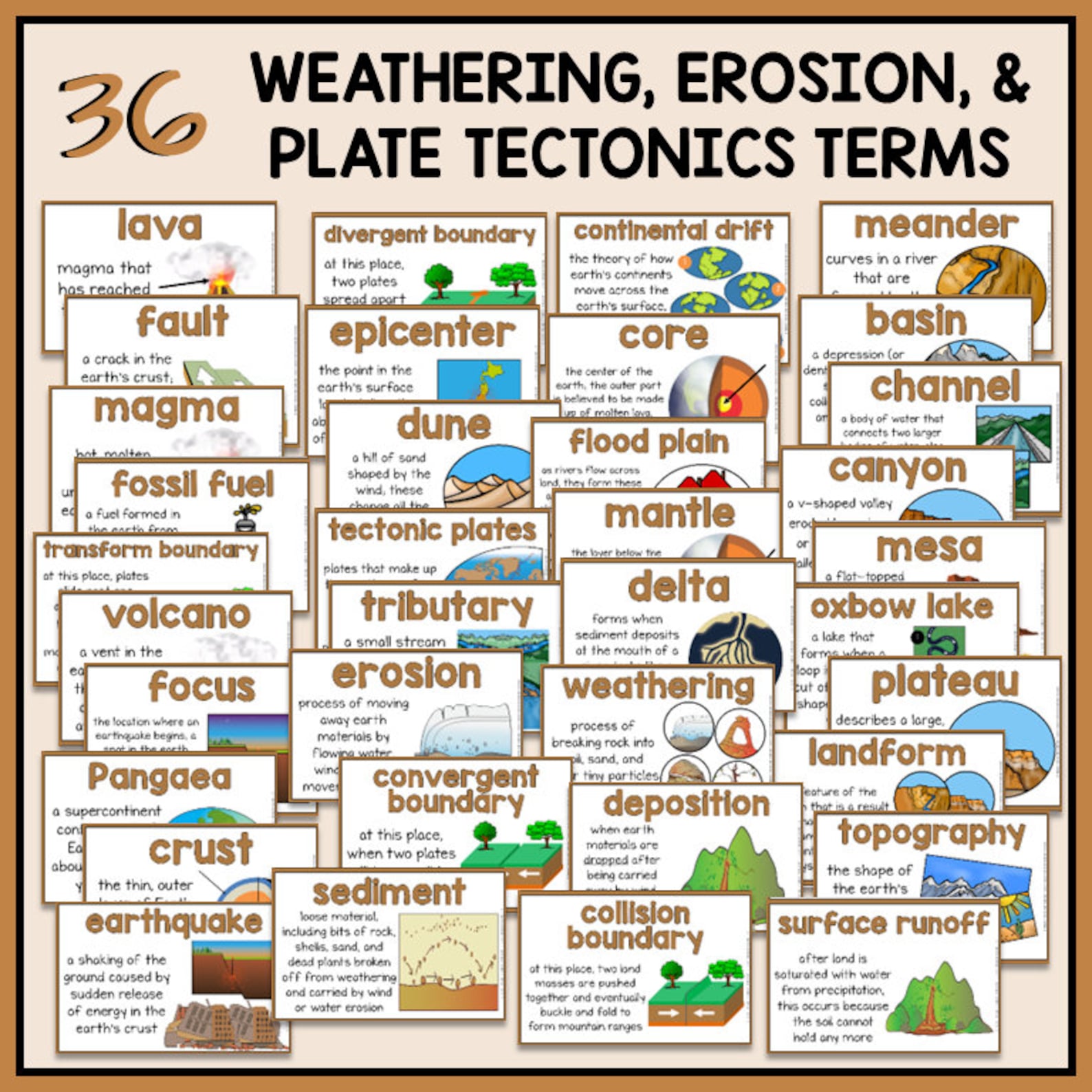 Weathering Erosion Landforms, Science Vocabulary Posters (digital ...