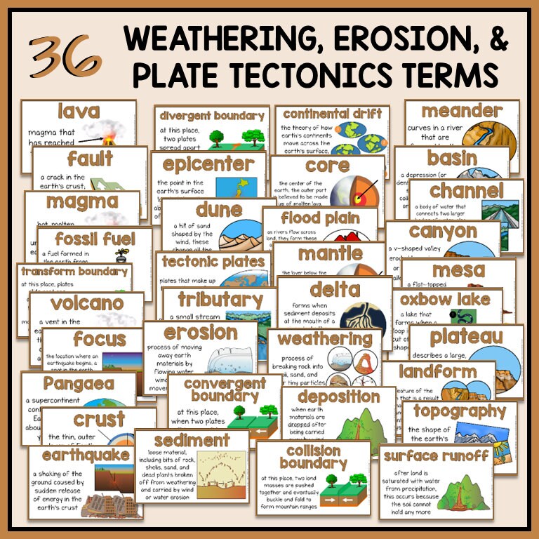 Weathering, Erosion, Landforms Definition Posters for Science Bulletin ...