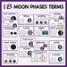 Moon Phases Science Vocabulary Posters | Classroom Word Wall (digital ...