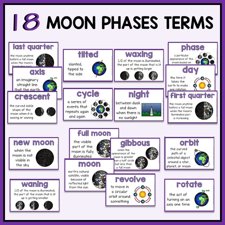 Moon Phases Definition Posters for Science Bulletin Board | Vocabulary ...