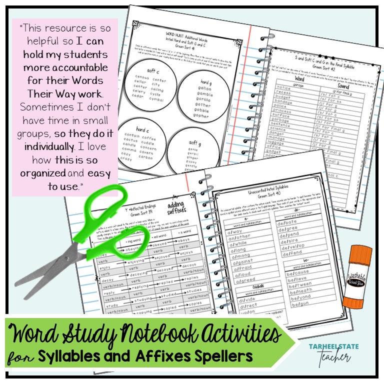 Syllables and Affixes Stage Reading & Writing | Phonics | Word Study ...