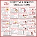 Digestive and Nervous System Definition Posters for Science Bulletin ...