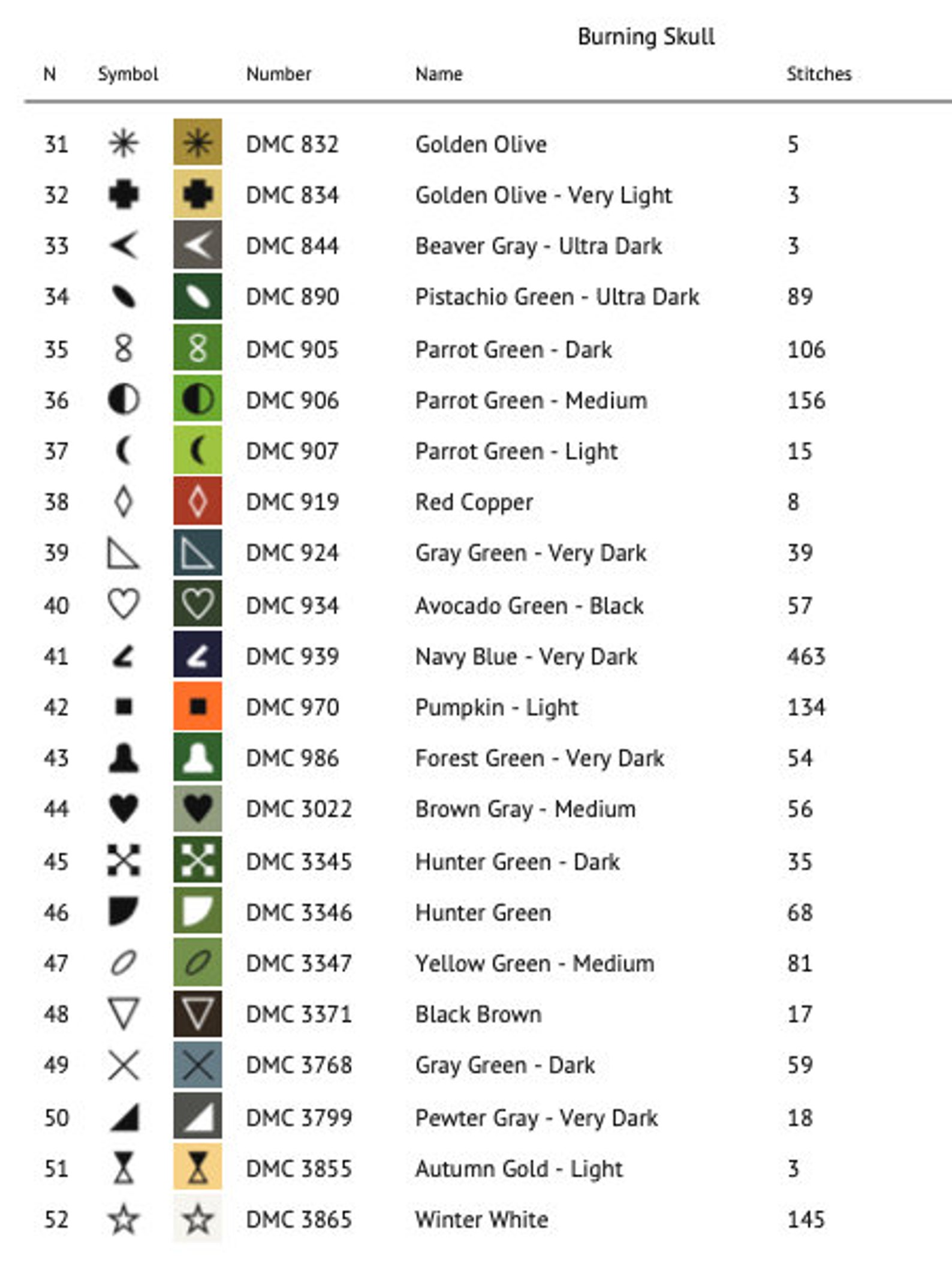 Minecraft Cross Stitch Pattern PDF Burning Skull - Etsy