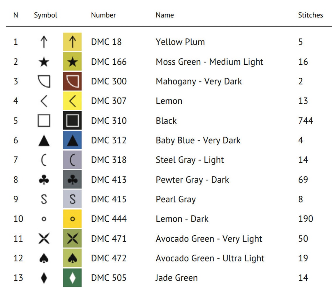 Minecraft Cross Stitch Pattern PDF Burning Skull - Etsy