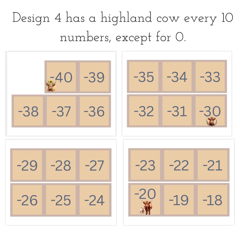 Highland Cow Number Line Classroom Display With Negatives, -40 to 120 ...