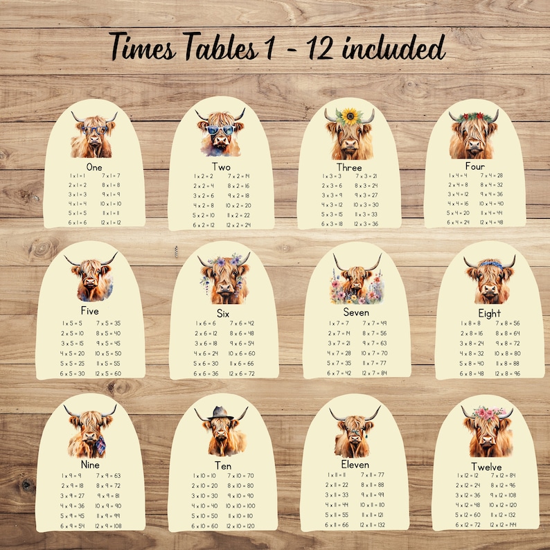 Times Tables Classroom Display, Multiplication Chart Board, Numeracy ...