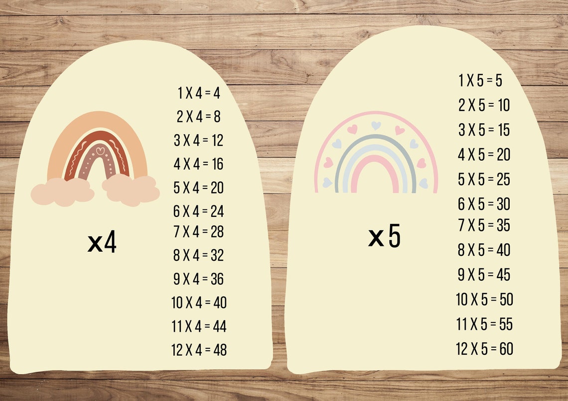 Times Tables Rainbow Classroom Display, Multiplication Chart Board ...