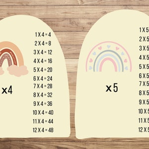 Times Tables Rainbow Classroom Display, Multiplication Chart Board ...