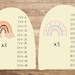 Times Tables Rainbow Classroom Display, Multiplication Chart Board ...