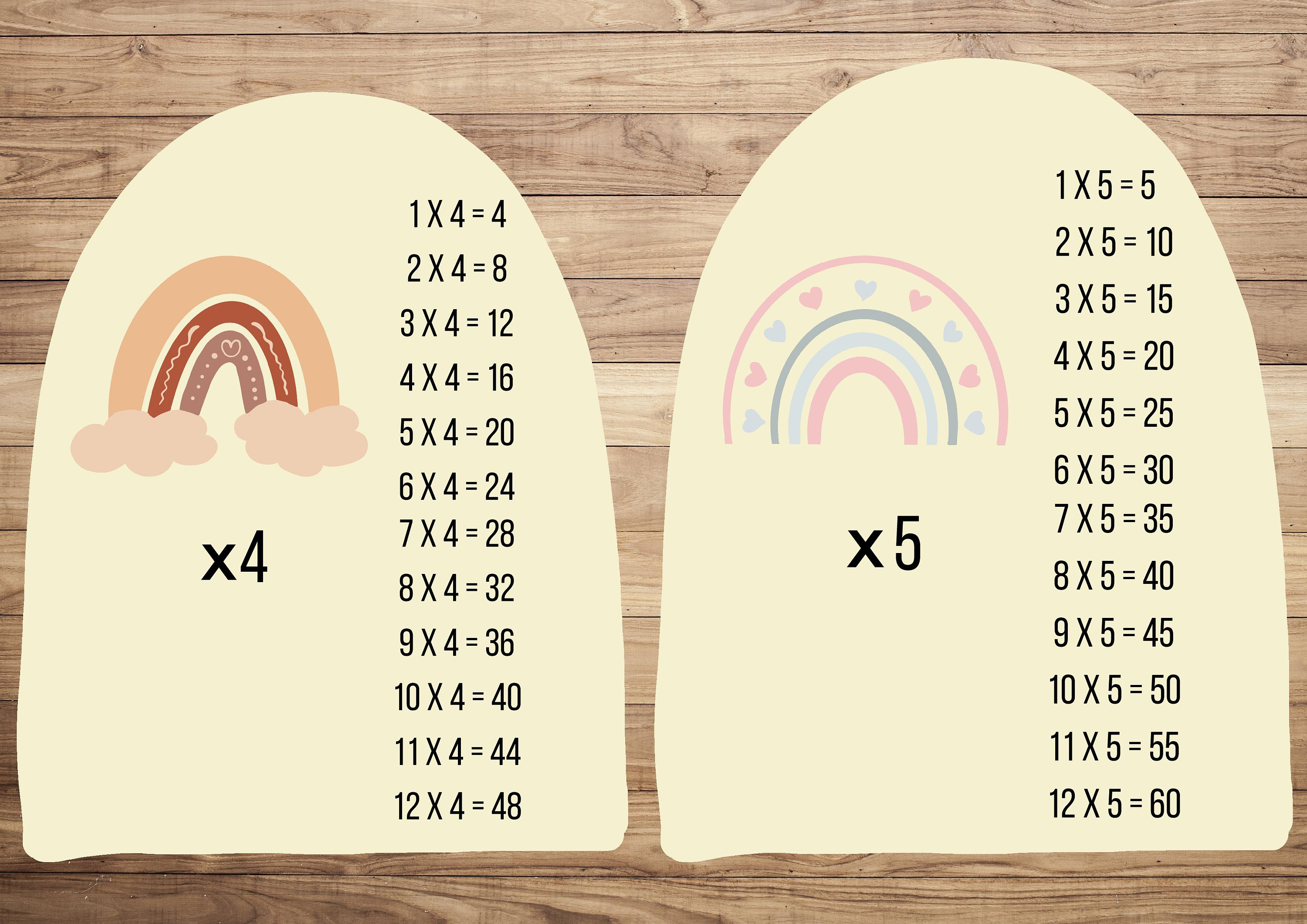 Times Tables Rainbow Classroom Display, Multiplication Chart Board ...