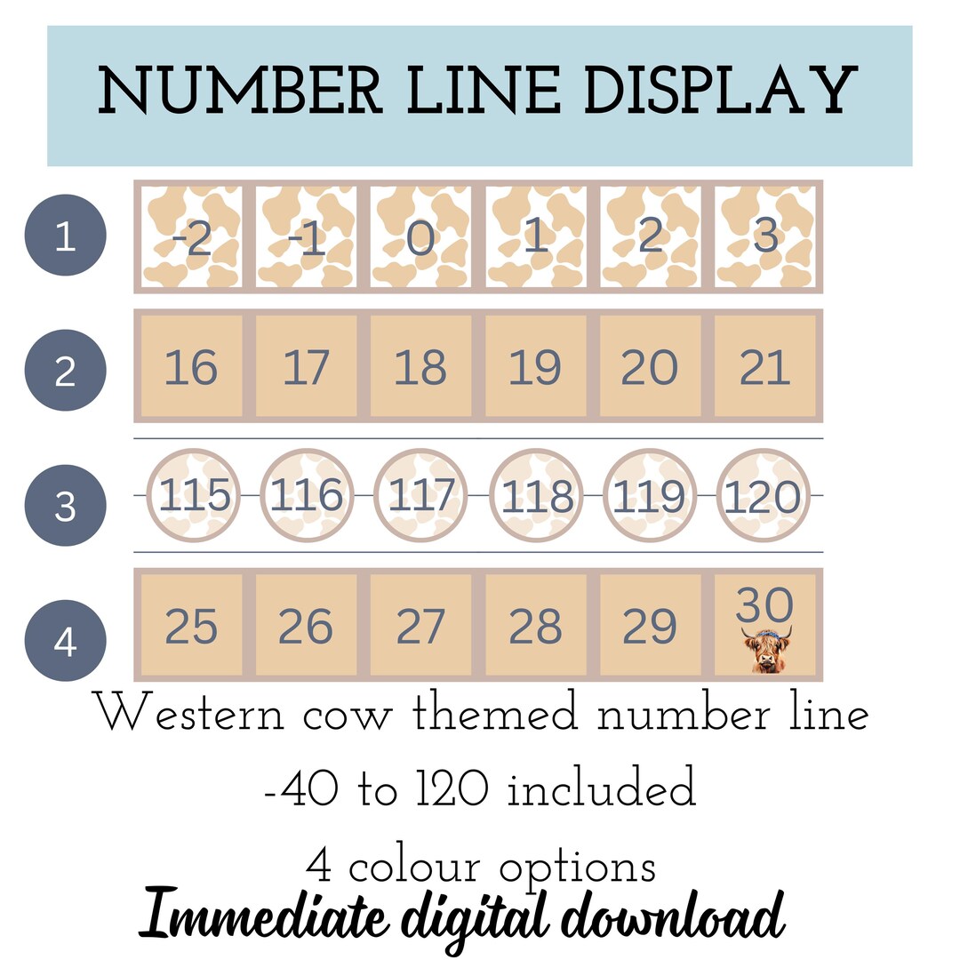 Highland Cow Number Line Classroom Display With Negatives, -40 to 120 ...