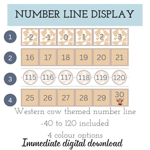 Highland Cow Number Line Classroom Display With Negatives, -40 to 120 ...