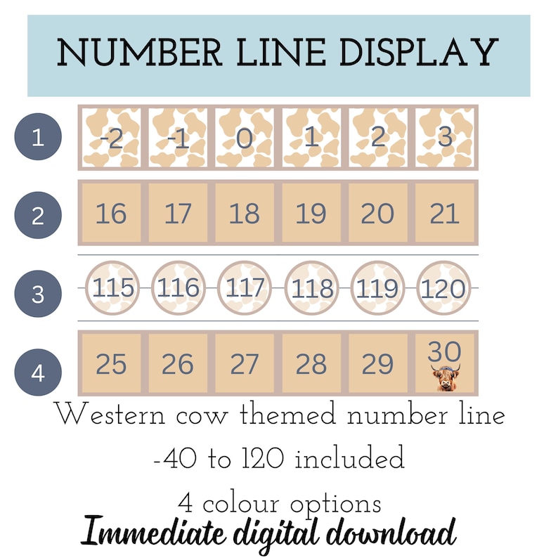 Highland Cow Number Line Classroom Display With Negatives, -40 to 120 ...