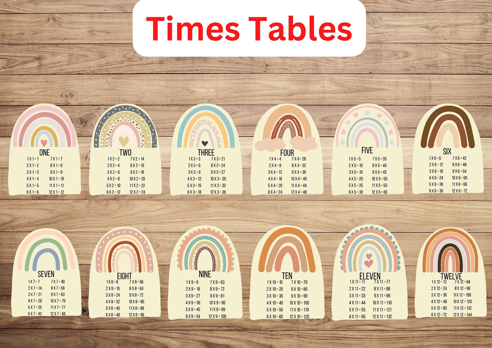 Times Tables Rainbow Classroom Display, Multiplication Chart Board ...