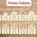 Times Tables Rainbow Classroom Display, Multiplication Chart Board ...