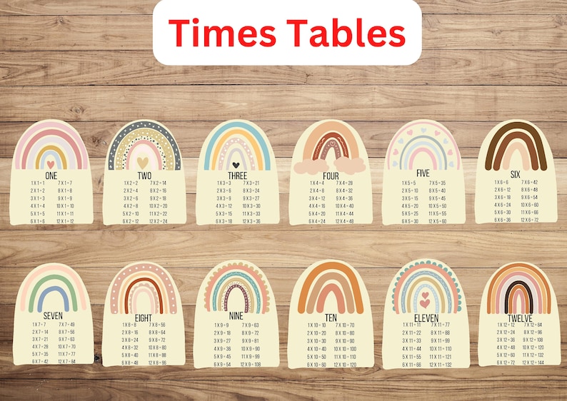 Times Tables Rainbow Classroom Display, Multiplication Chart Board ...
