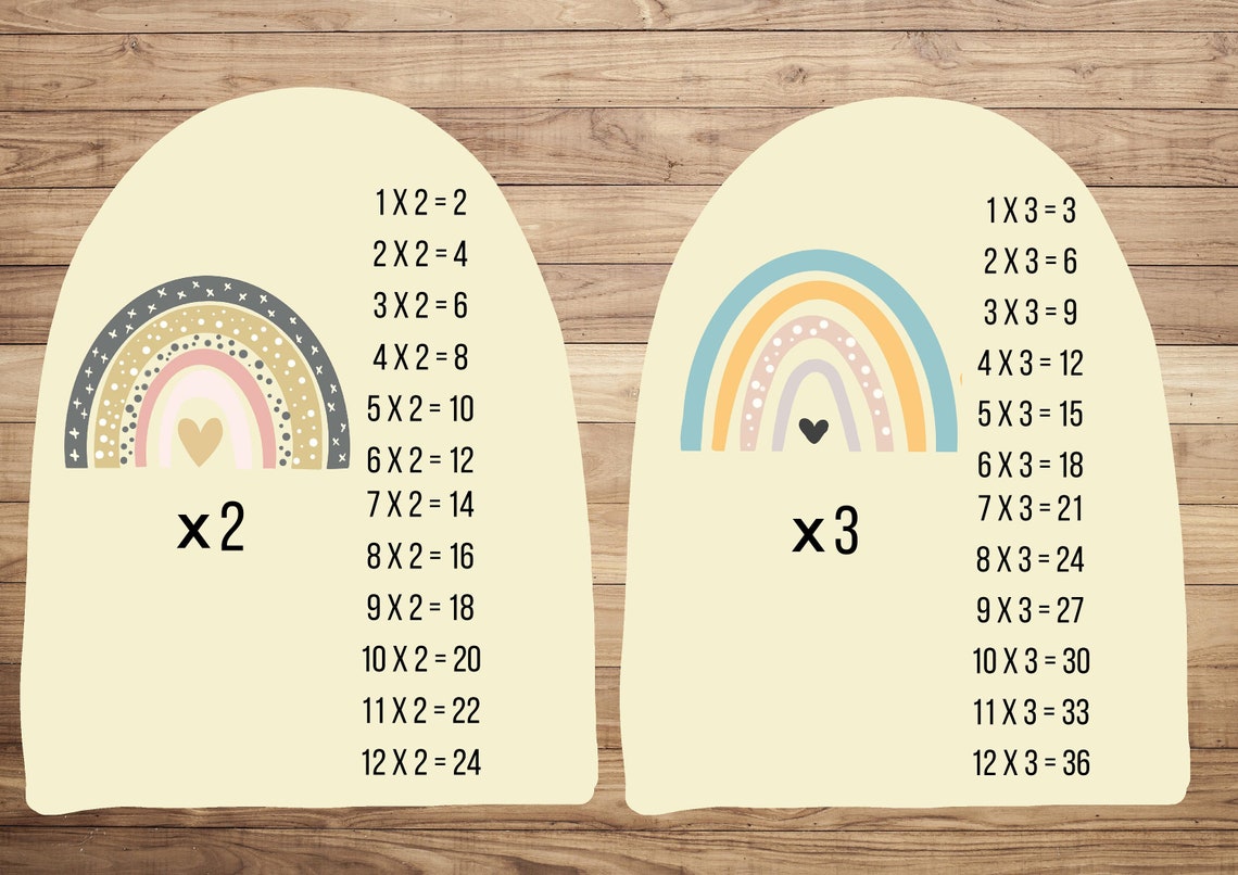 Times Tables Rainbow Classroom Display, Multiplication Chart Board ...