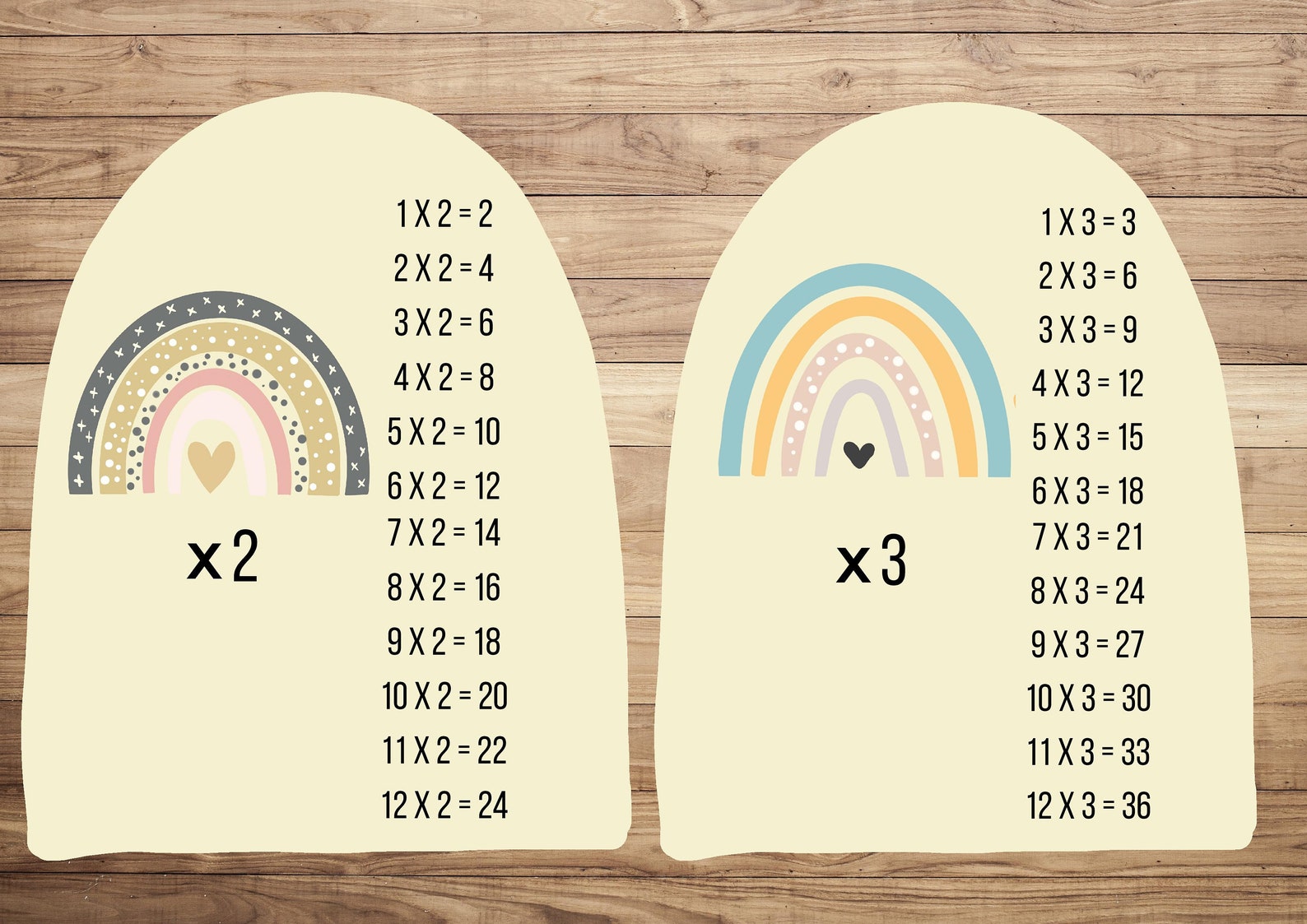 Times Tables Rainbow Classroom Display, Multiplication Chart Board ...