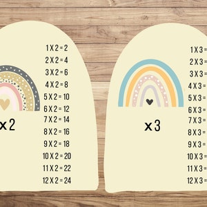 Times Tables Rainbow Classroom Display, Multiplication Chart Board ...