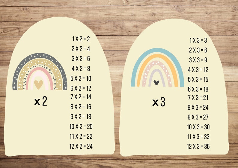 Times Tables Rainbow Classroom Display, Multiplication Chart Board ...