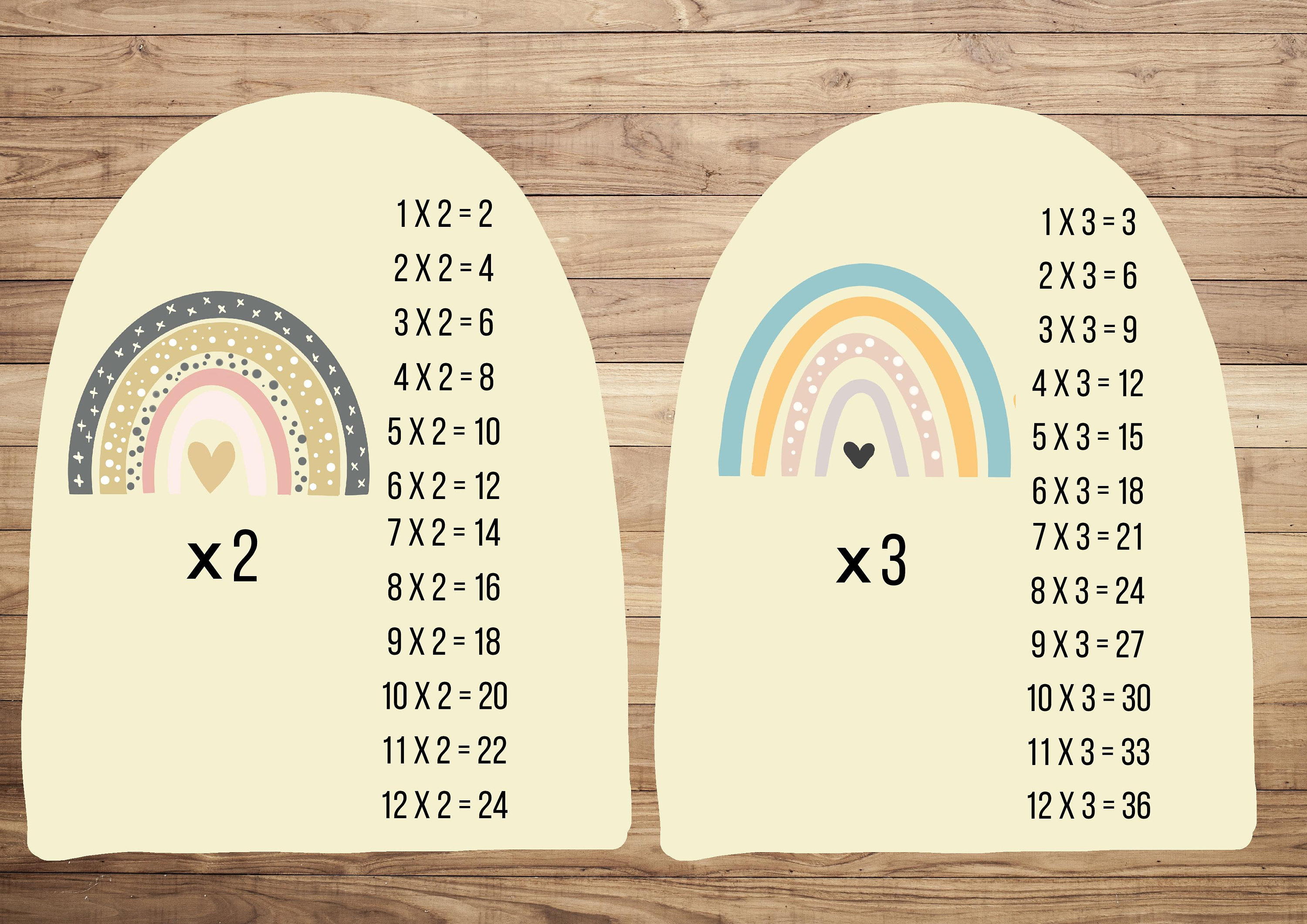Times Tables Rainbow Classroom Display, Multiplication Chart Board ...