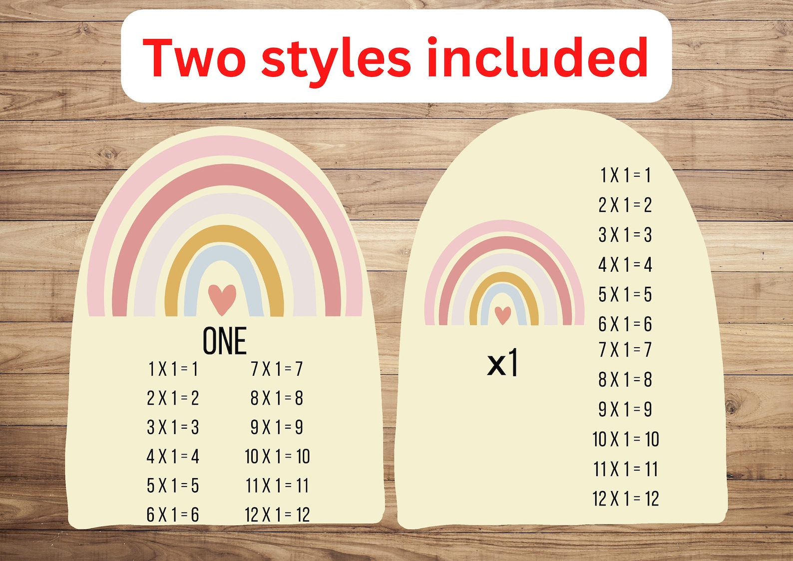 Times Tables Rainbow Classroom Display, Multiplication Chart Board ...