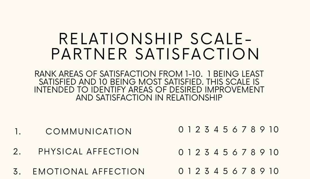 Couples Satisfaction Checklist - Etsy