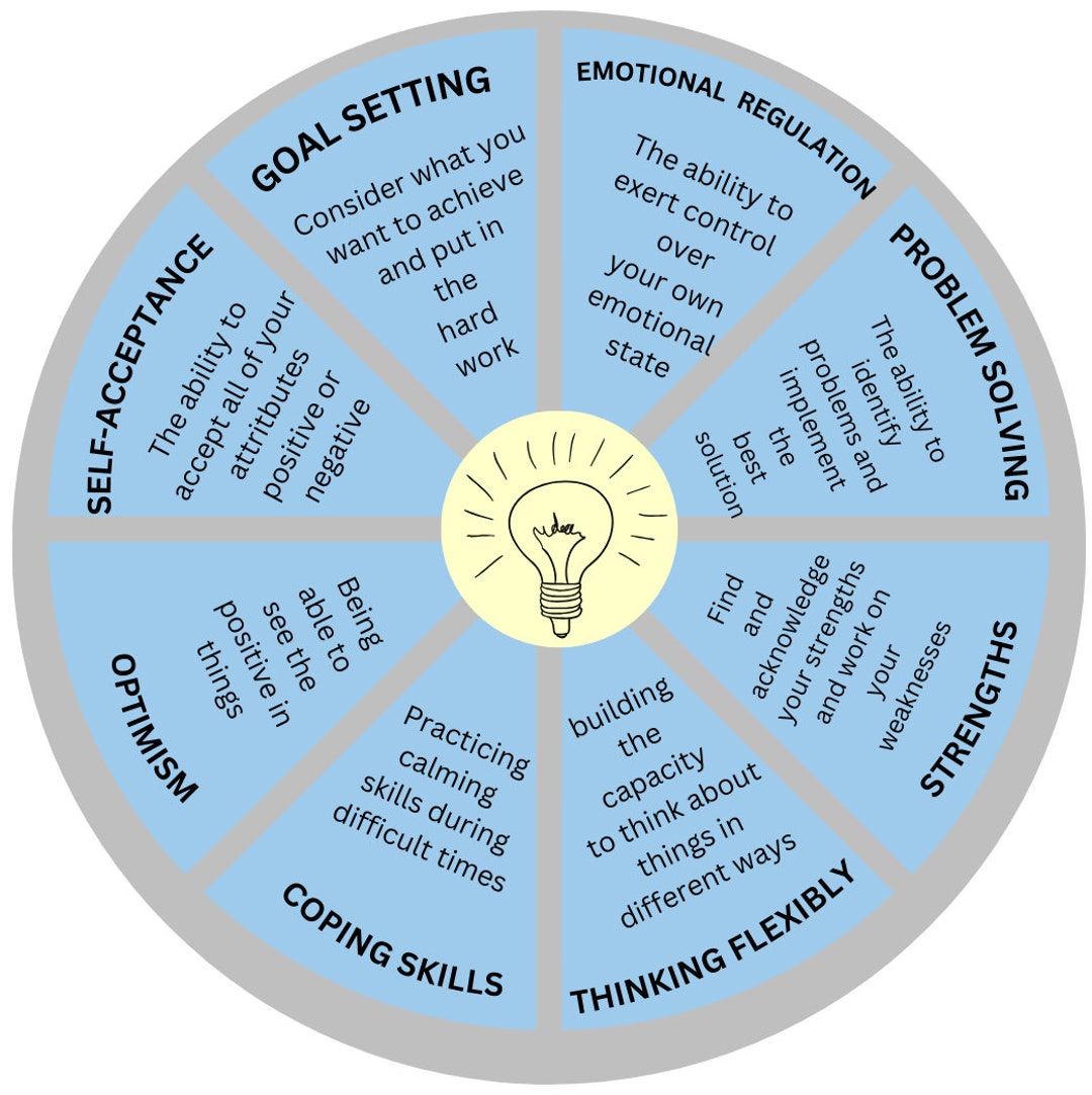 Resiliency Wheel - Etsy