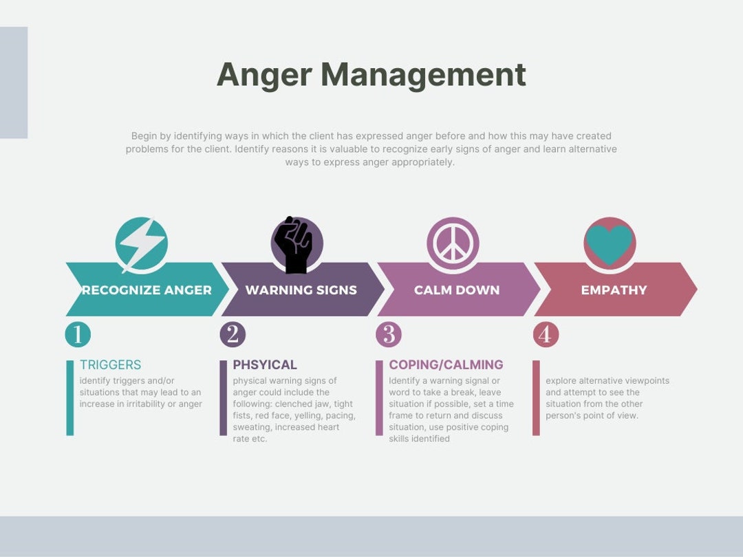 Anger Management Skill Steps - Etsy