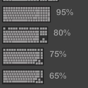 Halo Theme Backlit Keycap Set | Mechanical Keyboard Keycap Set for ...