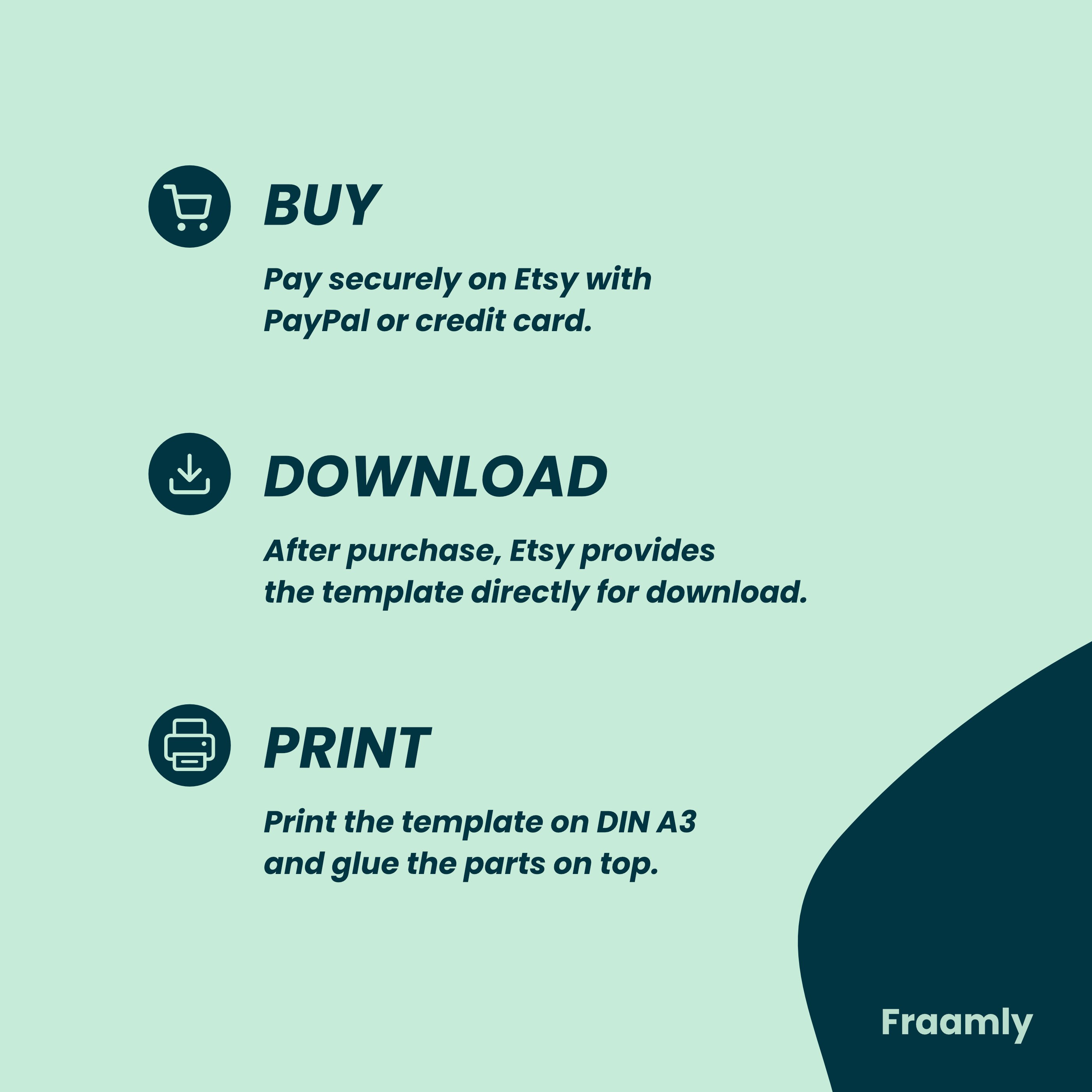 Iphone 5s Teardown Template for Framing PDF Download - Etsy UK