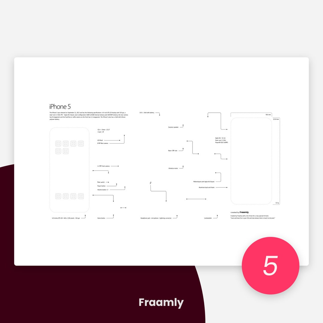 IPhone 5 Teardown Template to Frame Yourself PDF Download - Etsy