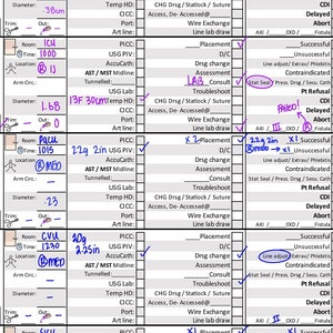 Vascular Access Productivity Sheet, PICC Nurse, IV Team - Etsy