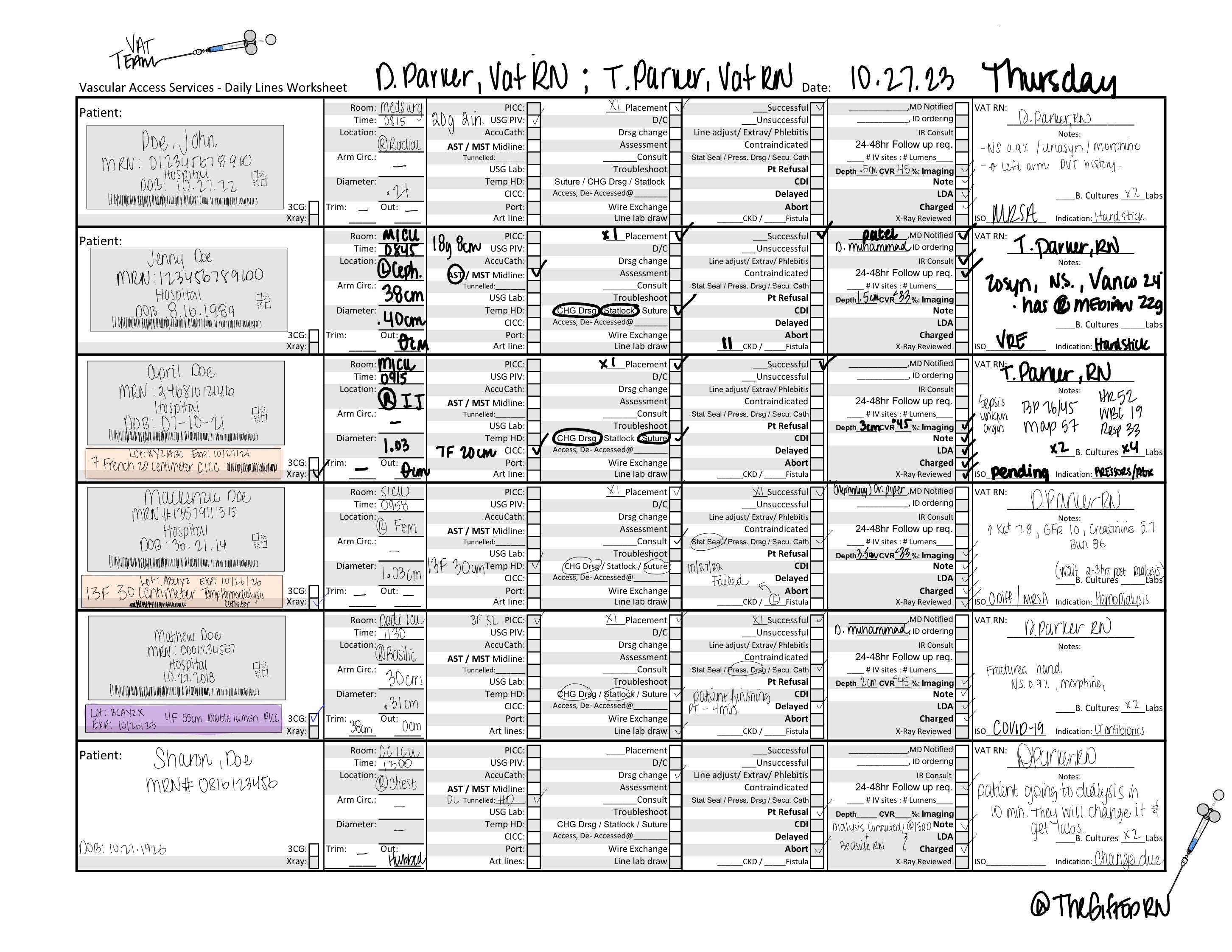 PICC Nurse Daily Productivity Sheet ICU, Med Surg, ER, Cardiac Unit ...