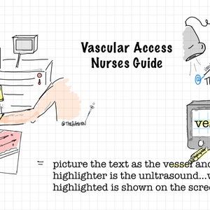 Complete-guide-vascular Access Nurse Study Guide &daily Productivity ...