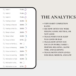 Notion Daily Journal | Notion Habit Tracker | Notion Mood Tracker, Sleep Tracker, Routine ...