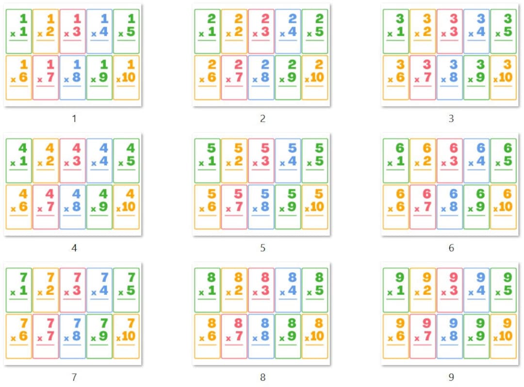 Multiplication Flashcards (numbers 1 to 5) - Etsy