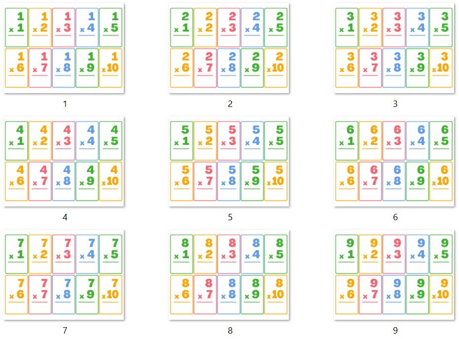 Multiplication Flashcards (numbers 1 to 5) - Etsy