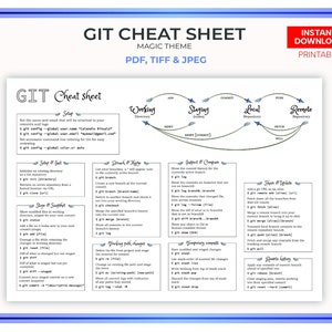 GIT CHEAT SHEET, Printable, A4, Poster, Magic Theme, Witch, Programmers, Programming, Codes ...
