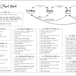 GIT CHEAT SHEET, Printable, A4, Poster, Magic Theme, Witch, Programmers, Programming, Codes ...