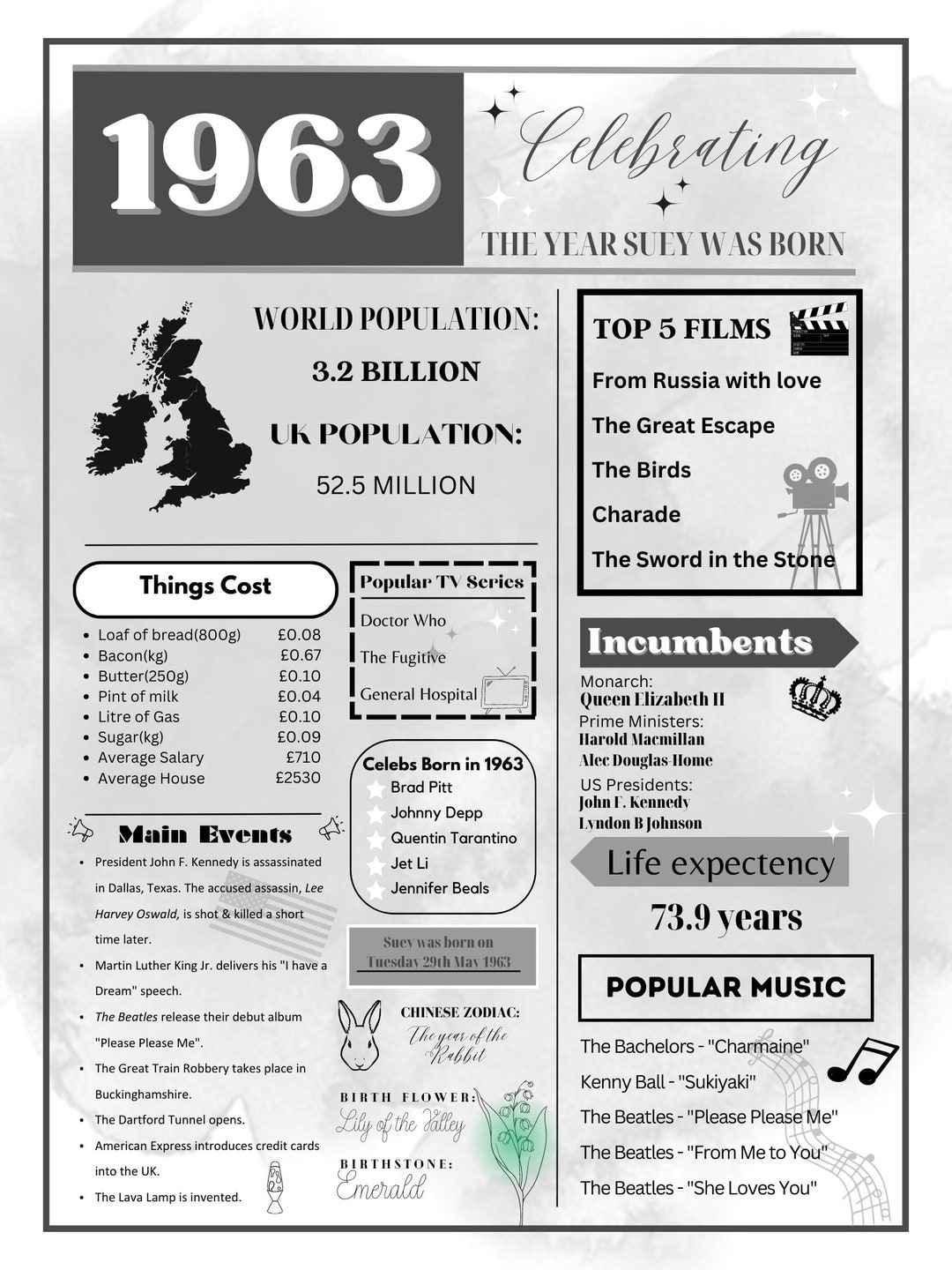 1963 60th Birthday Fact Print Personalised Year You Were Born Print ...