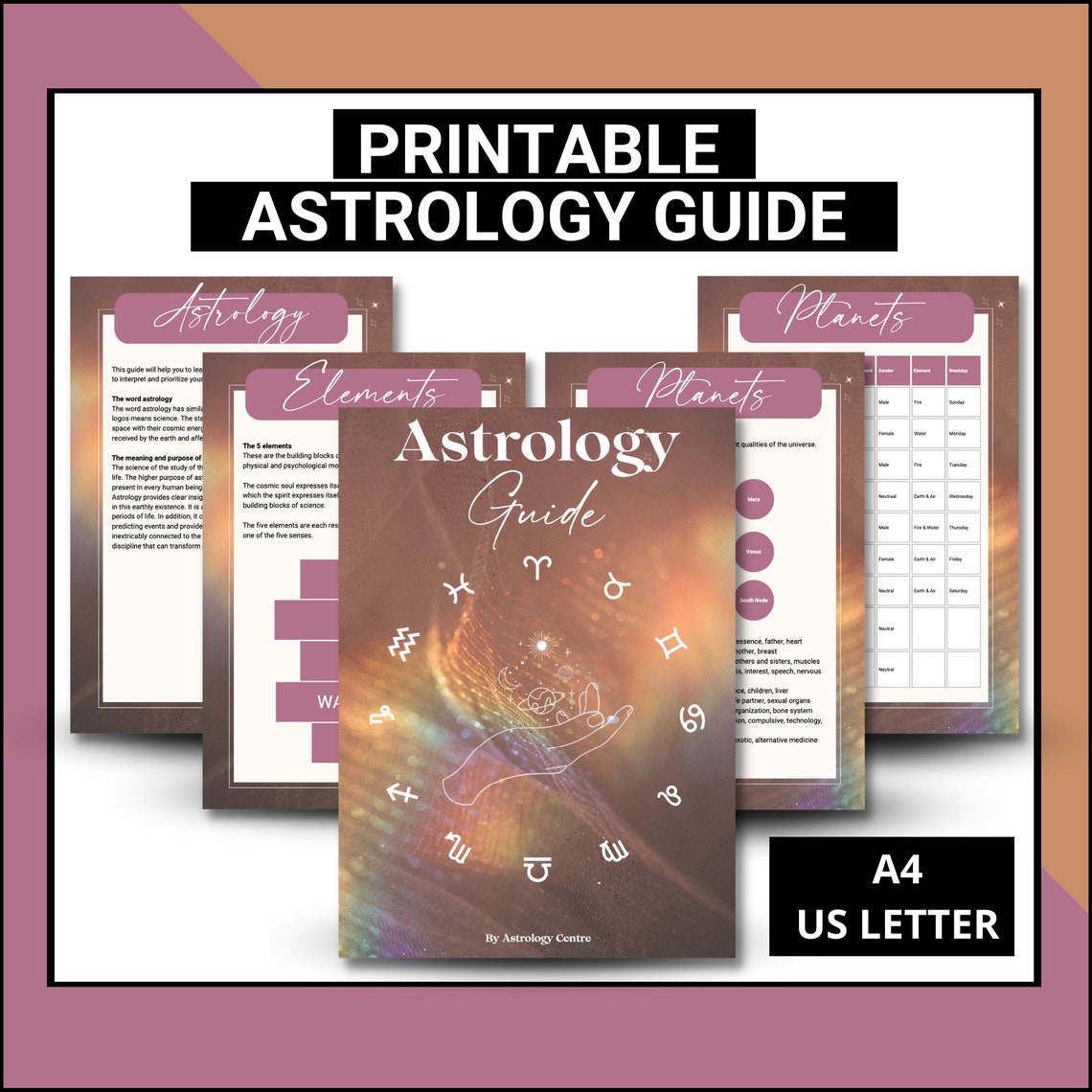 Learn Astrology, Astrology Guide, Basics of Astrology, Cheat Sheet ...
