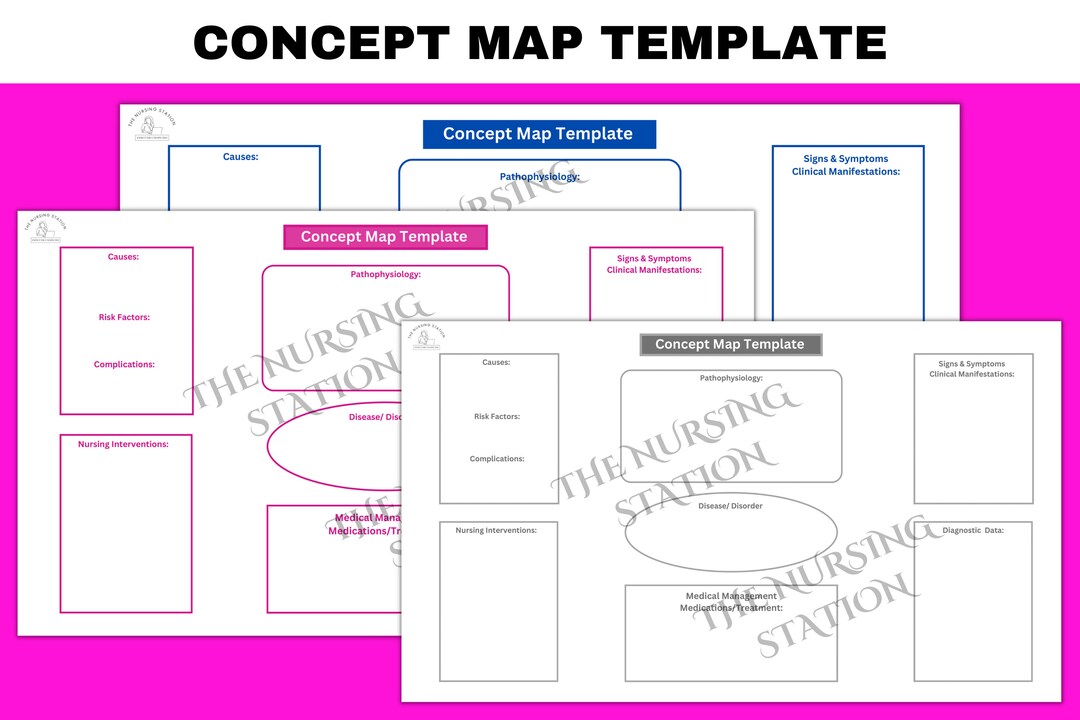 The Nursing Station Concept Map Patho, Risk Factors, Signs & Symptoms ...