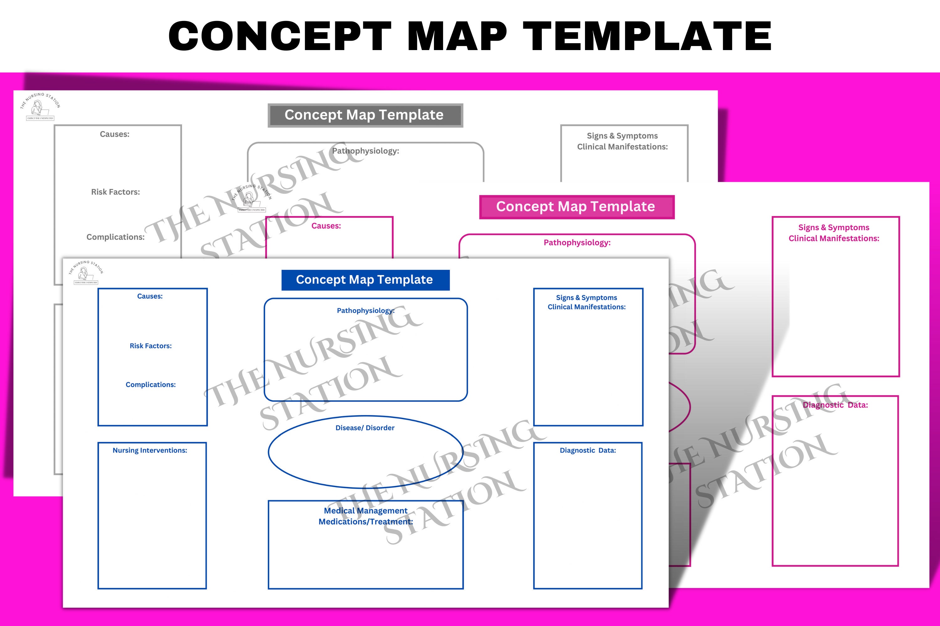The Nursing Station Concept Map Patho, Risk Factors, Signs & Symptoms ...