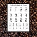 Blind Coffee Tasting, Anniversary or Birthday Coffee Sampler Gift ...