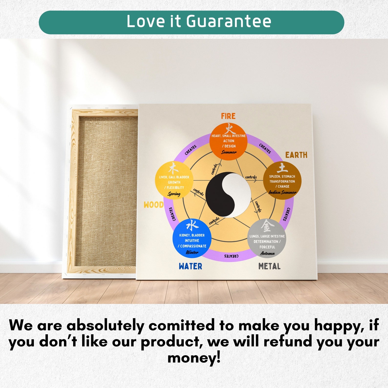 TCM Five Elements Poster: Acupuncture Chart (digital Download) - Etsy