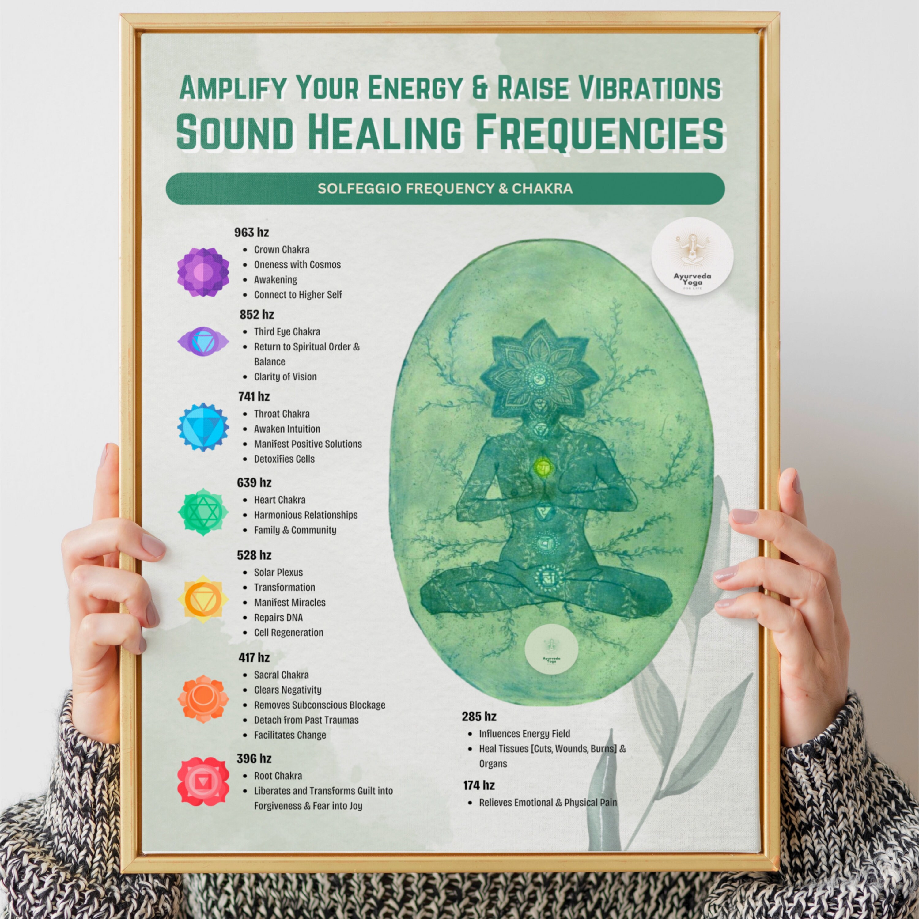 Sound Healing Frequencies, Solfeggio Frequency, Chakra Wall Art ...
