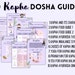 Ayurveda Dosha Guide: Vata, Pitta Kapha Guides, Vata Pitta Kapha Dosha ...