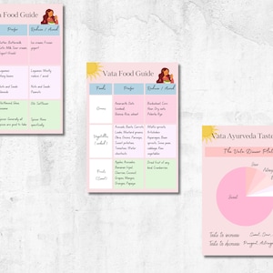 Ayurveda Dosha Food Guide: Vata Pitta Kapha, Health & Wellness (digital ...