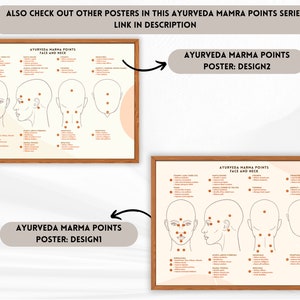 Ayurveda Marma Points Poster: Hands & Feet Energy Chart (digital ...
